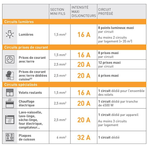 Tableau électrique nu LEGRAND 13 modules, 1 rangées | Leroy Merlin